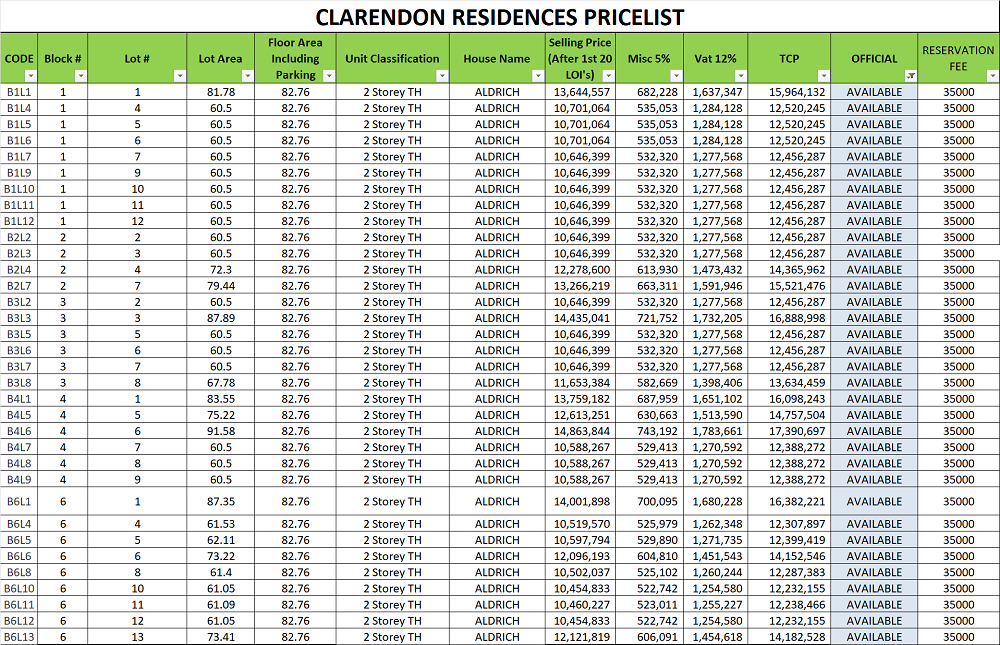 Clarendon Residences Tisa Labangon, Cebu City - MPH Realty Cebu